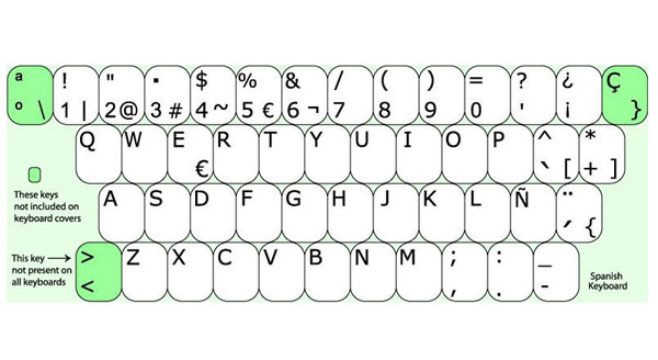 Spanish Typing Keyboard